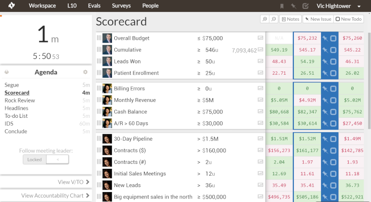 scorecard-large | Bloom Growth™