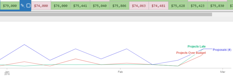 EOS Scorecard – graph | Bloom Growth™