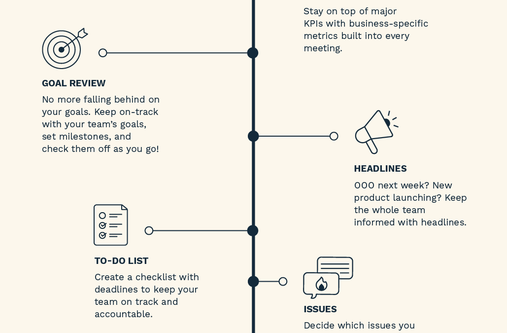 bloom-growth-run-better-meetings-infographic | Bloom Growth™