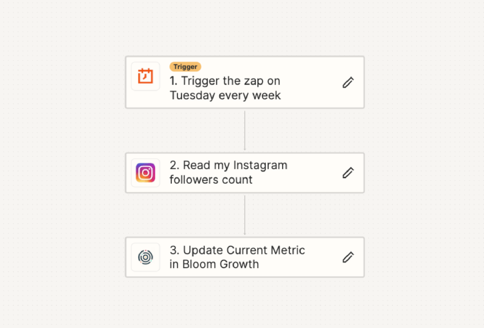 Bloom Growth uses Zapier to optimize business workflows
