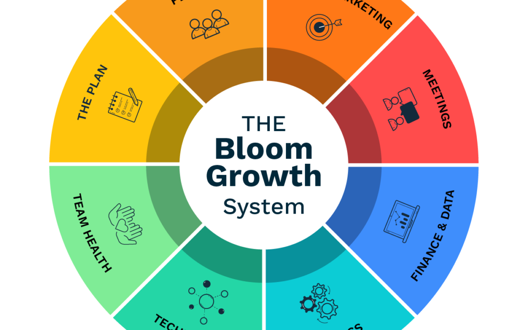 Bloom Growth Model_1G | Bloom Growth™