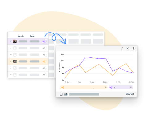 The new weekly meeting | Bloom Growth™