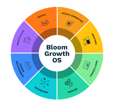 Become a Bloom Growth Coach | Bloom Growth OS™
