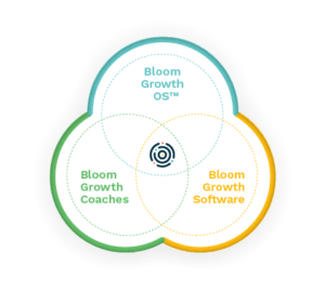 About Us | Get to know the Bloom Growth™ team